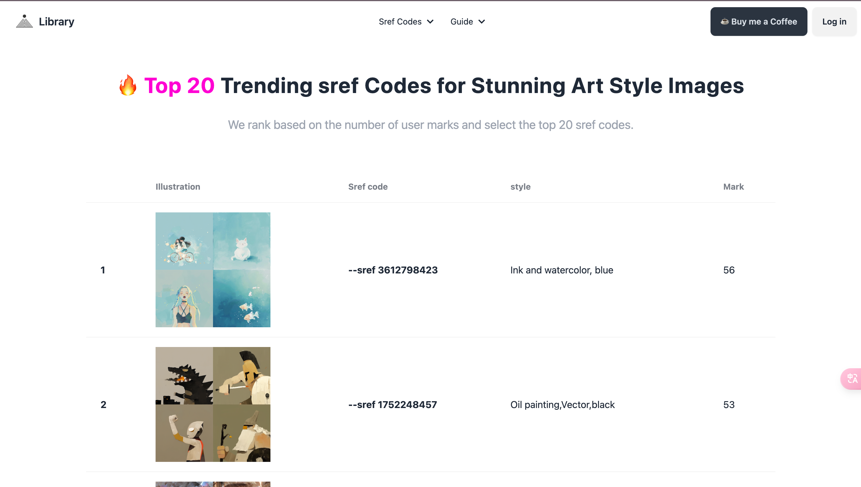 Top 20 Trending Sref Codes with prompt for Stunning Art Style Images in ...